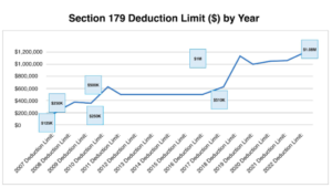 Vending Machine Tax Deductions: Section 179 | Vending.com