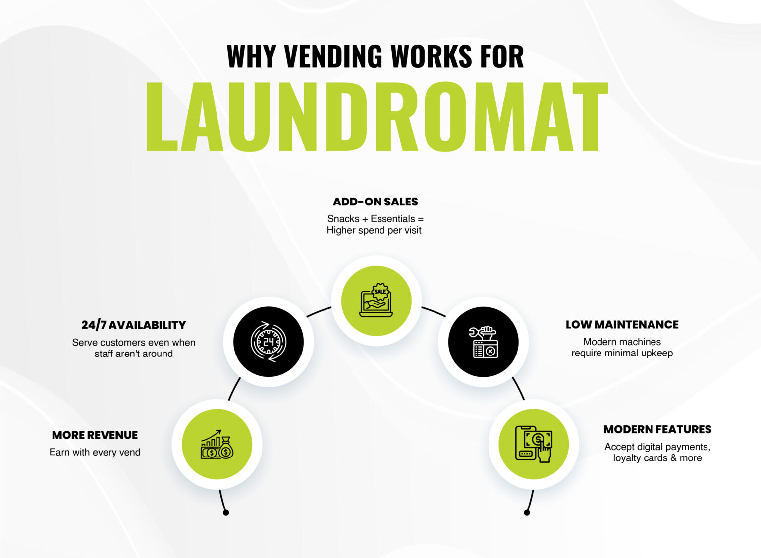 Why Every Laundromat Needs a Vending Machine (And How It Pays Off ...